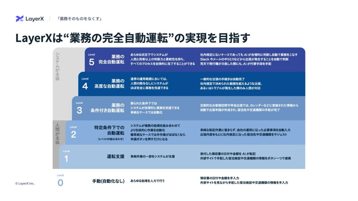 行動の積み重ねが変革を生む。LayerX・中村龍矢が掲げる“飛び石理論” | YOUTRUST Studio