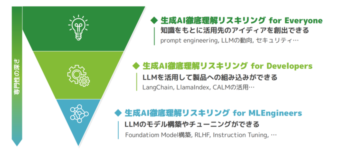生成AIを“全社インフラ”に。サイバーエージェントが挑む「全社員の競争力強化」の全貌 | YOUTRUST Studio